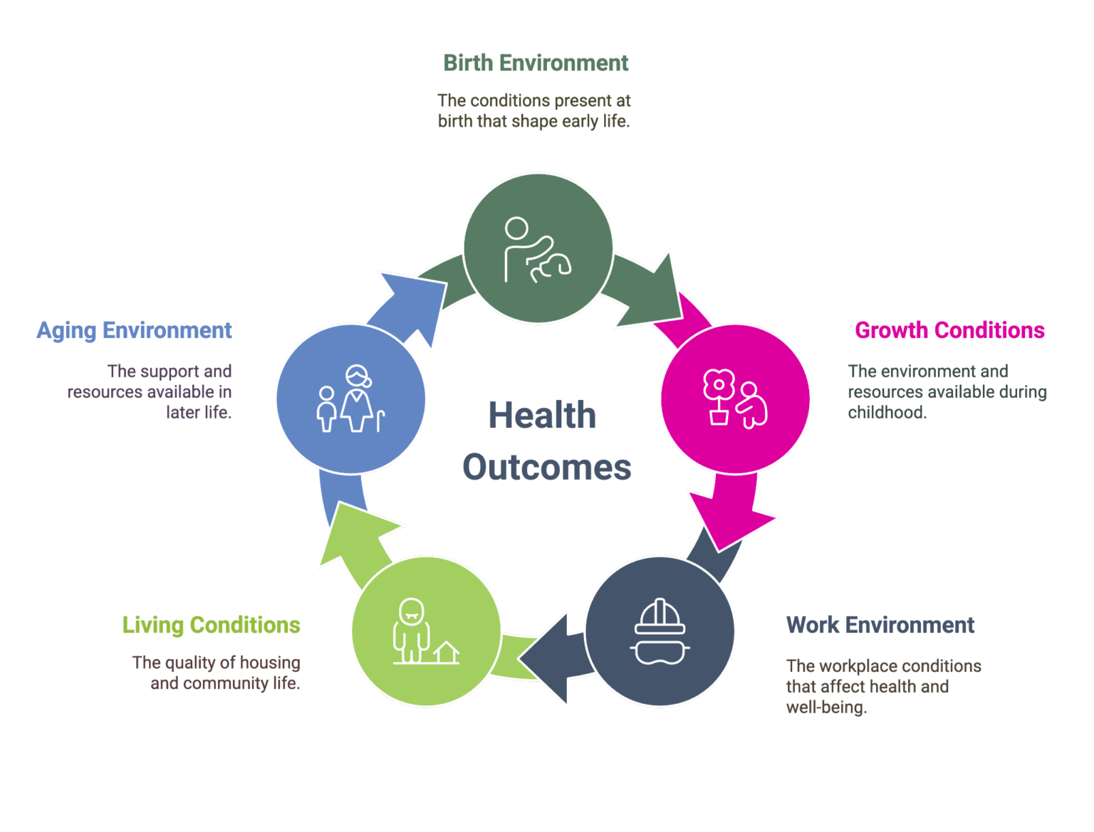 Neuro Community Care - Wake Forest, NC